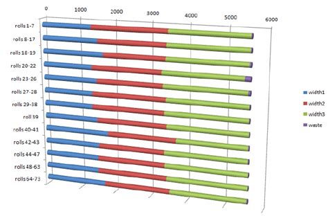 Final Solution Of Cutting Stock Problem With Larger Data Set Download Scientific Diagram