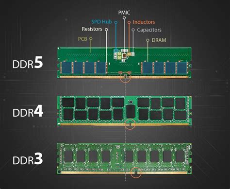 Memoria Ram Diferencias Entre Todas Las Generaciones Ddr