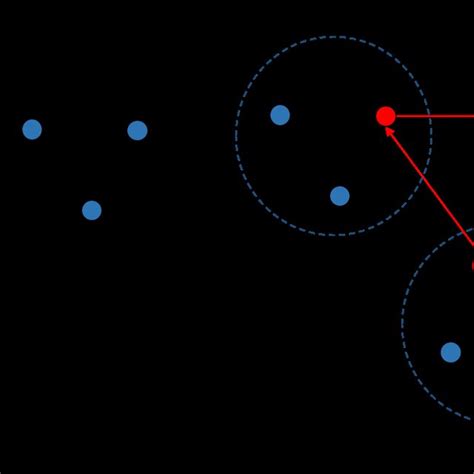 3 A Network Topology Graph And Respective Adjacency Matrix B Download Scientific Diagram