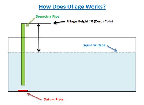 Petroleum Calculation Series Wedge Formula Oscar F Aguilar Chong