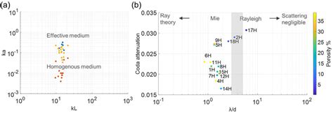 La Ka Kl Diagram K Wavenumber At A Frequency Of 150 Khz L Download Scientific Diagram
