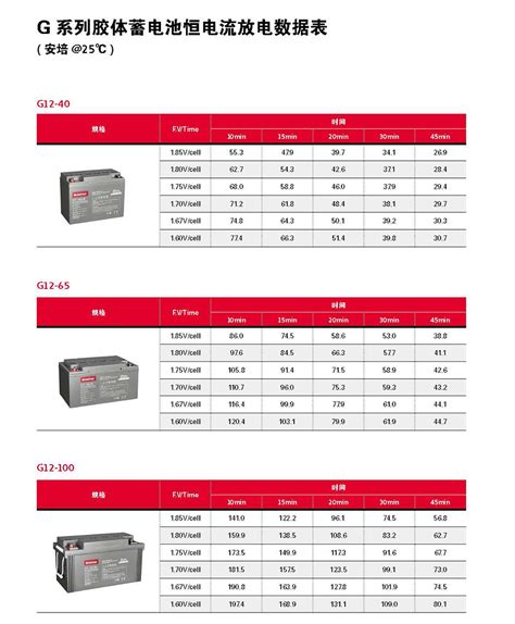 山特g系列胶体电池12v40 190ah