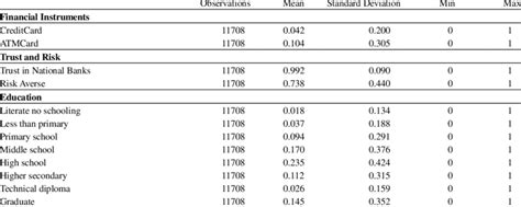 Summary Statistics For Explanatory Variables Download Scientific Diagram