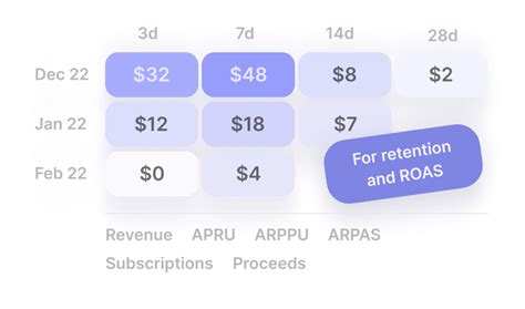 app store ios subscription groups explained