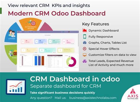Axistechnolabs On Linkedin Dashboard Crm Kpis Odoo Odoo15 Odoo12