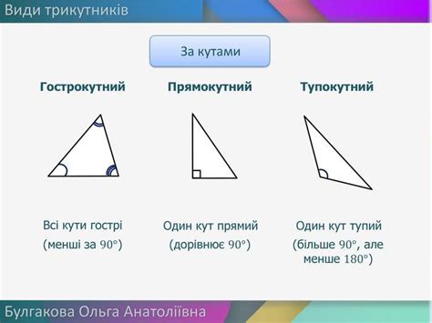 Побудувати коло описане навколо гострокутного прямокутного тупокутного трикутників опис