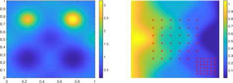 Figure 2 From An Acceleration Strategy For Randomize Then Optimize Sampling Via Deep Neural