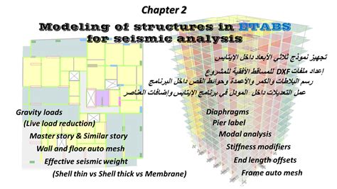 Structural Dynamics And Seismic Analysis And Design Of R C Structures