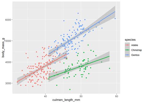 Visualizacion Con Ggplot2 Visualizacion Con Ggplot2