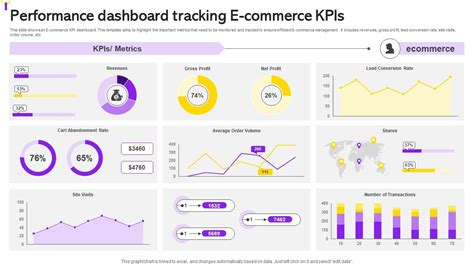 Performance Dashboard Tracking E Commerce Kpis Ppt Sample