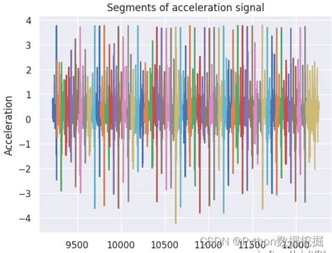 推荐4个优秀的 Python 时间序列分析库预测混沌时间序列用什么数据集好 Csdn博客