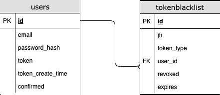 Github Linewalks Flask Skeleton Flask Skeleton Code