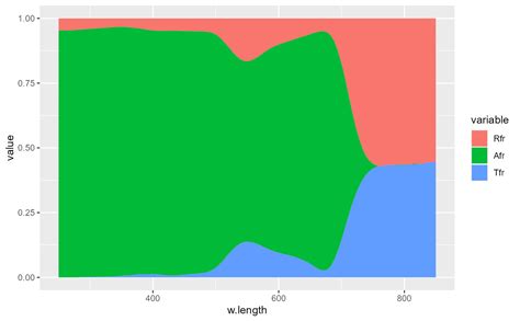 Create A New Ggplot Plot From Spectral Data — Ggplot • Ggspectra