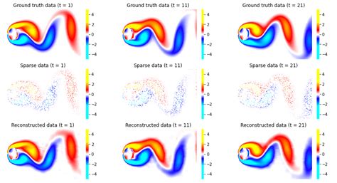 Visualizing Global Sea Surface Temperature Data In Python By Xinyu