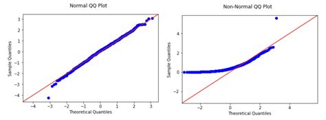 What Are The Assumptions Of Linear Regression Aiml Com