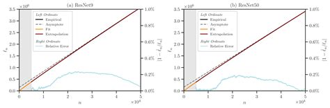 Determinant Estimation Under Memory Constraints And Neural Scaling Laws