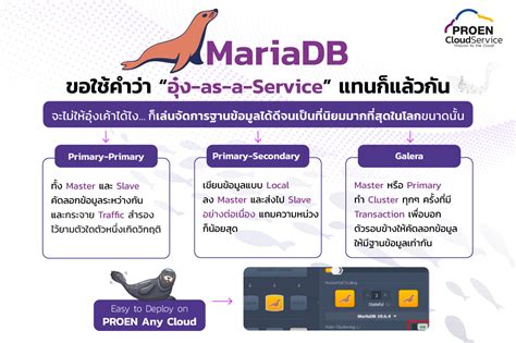 Mariadb Clustering Mode Activeactive Activepassive Galera