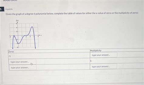 solved given the graph of a degree 6 polynomial below