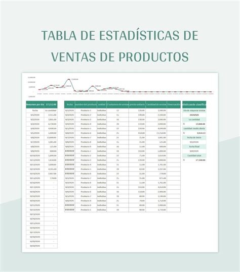 Plantilla De Excel Tabla De Estadísticas De Recepción De Productos Y