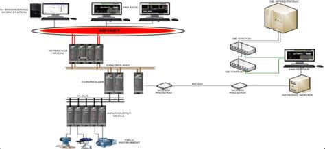 Architecture Design Of Dcis Download Scientific Diagram Architecture Design Of Dcis Download Scientific Diagram