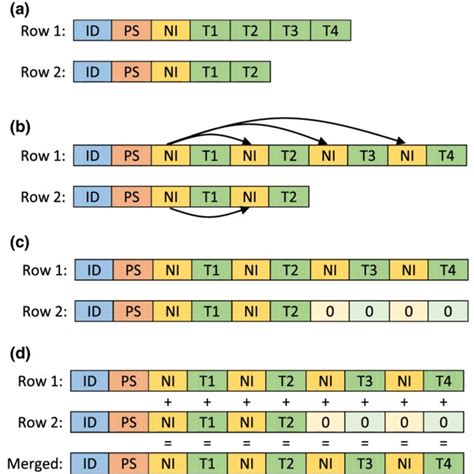 Illustration Of Database Row Merging Download Scientific Diagram