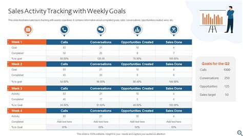 sales tracking powerpoint ppt template bundles ppt presentation