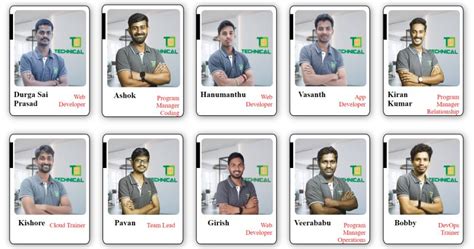 Abhishek Nallam On Linkedin Html Css Fullstackdevlopment