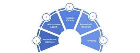 7 Easy Steps To Integrate Chatgpt Into Website