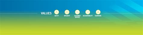 Enable Midstream Partners Linkedin