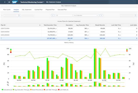 Sap Help Portal