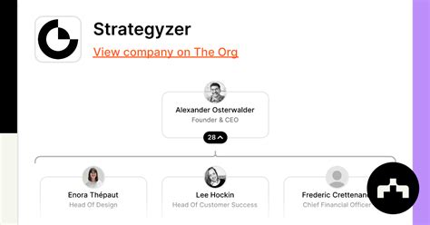 Strategyzer The Org
