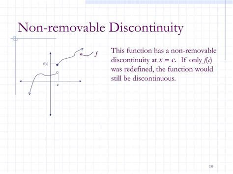 what does removable discontinuity mean at john daniels blog