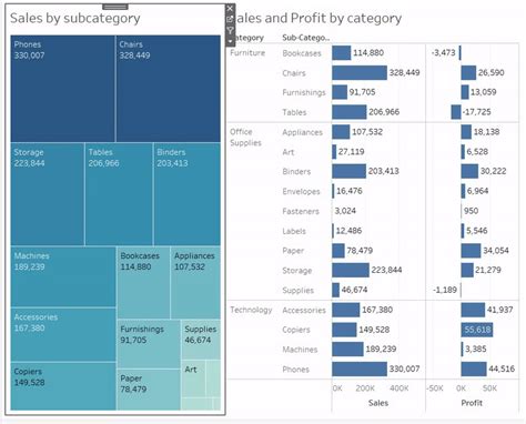 Action Filters Animations And Calculated Fields In Tableau