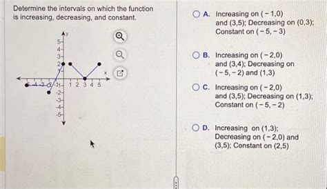 Solved Determine The Intervals On Which The Function Is