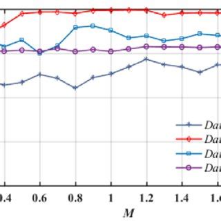 Relationship Between LM Accuracy And Sample Sizes Download Scientific Diagram