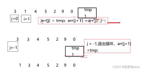 【数据结构】七种排序方法，一篇文章掌握数据排序标准 Csdn博客