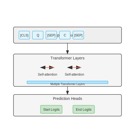 Biomedical Language Models Biobert Pubmedbert Ai Tutorial Next
