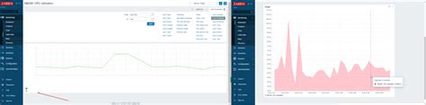 Zabbix 621 Missing Graph Labels In Latest Data Graphs Zabbix Forums