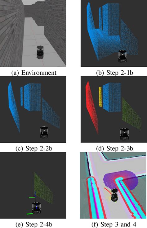 Figure 10 From Path Planning Method Considering Blind Spots Based On Ros Navigation Stack And