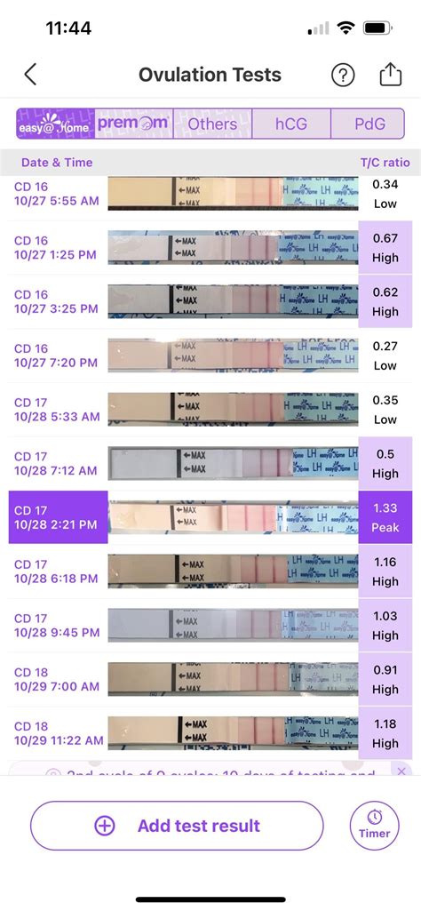 Multiple Peaks Rtfabchartstalkers