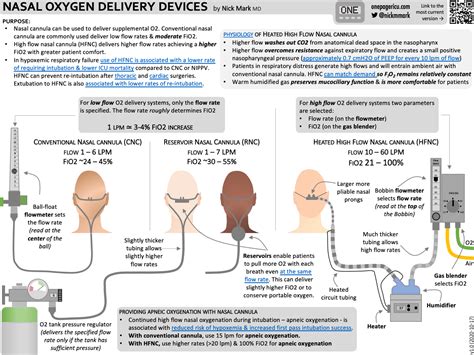 Pulse Oximetry — Icu One Pager