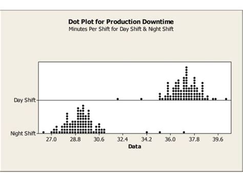 Dot Plot Template Dot Plot Dmaic Tools Excel And Powerpoint Downloads