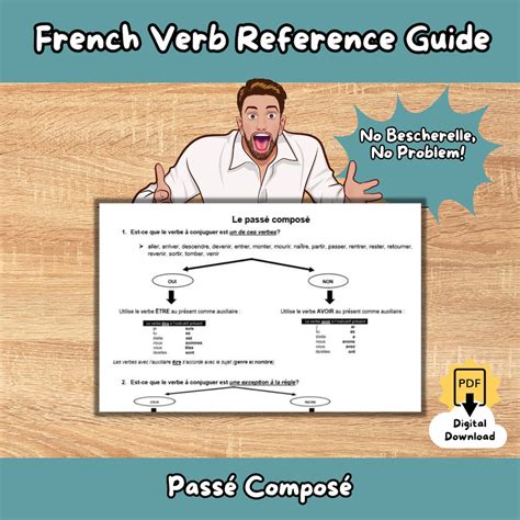 French Verb Conjugation Passé Composé Verb Cheat Sheet Francais