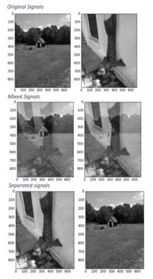 Signal Separation Wikipedia