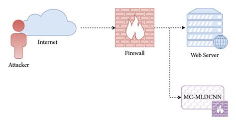 examples of how the proposed model can be incorporated into real world