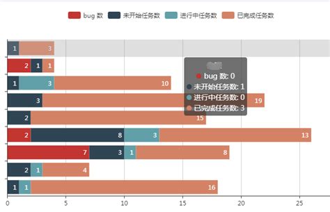 说说 Vuejs Echarts 堆叠条形图，如何不显示为 0 的数据echart堆叠图不显示0 Csdn博客