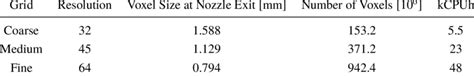 grid characteristics for convergence analysis download table