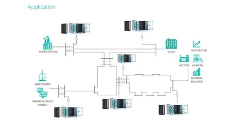Container Energy Storage Bess Best 1 For Power Systems
