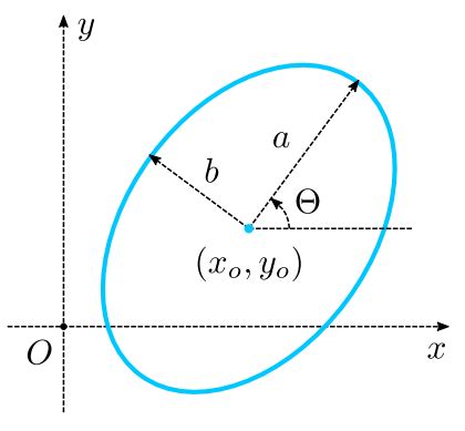An Ellipse Parameterization Approach Provides An Appropriate Way To Download Scientific Diagram