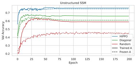History Of State Space Models Ssm In 2022